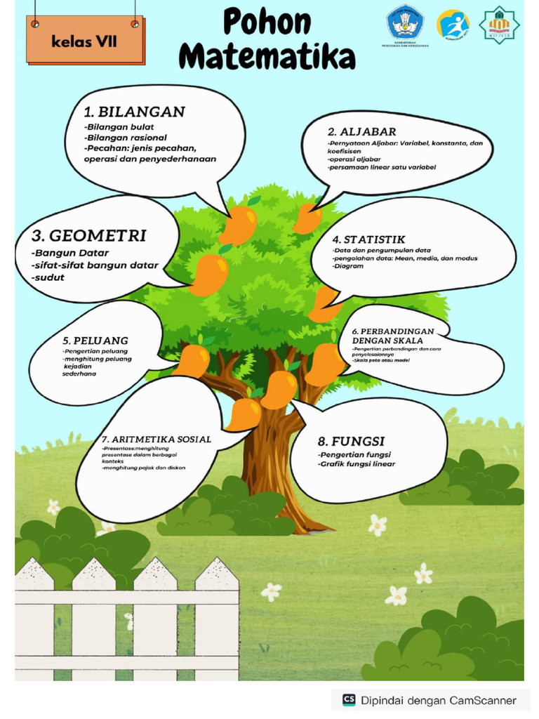 Poster Kajian Kurikulum | PDF