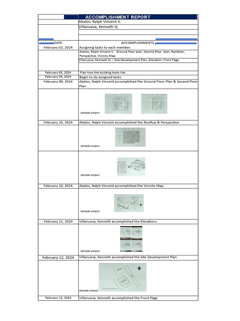Tupad Accomplishment Report 2024 | PDF