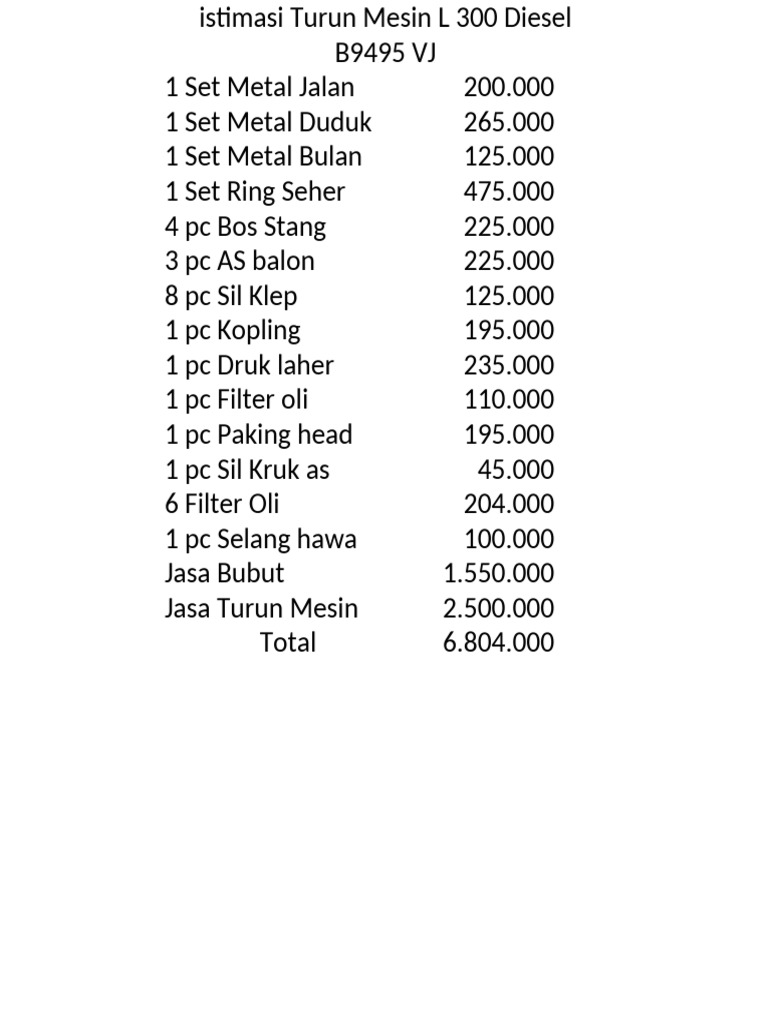 Biaya Turun Mesin L300 Diesel | PDF