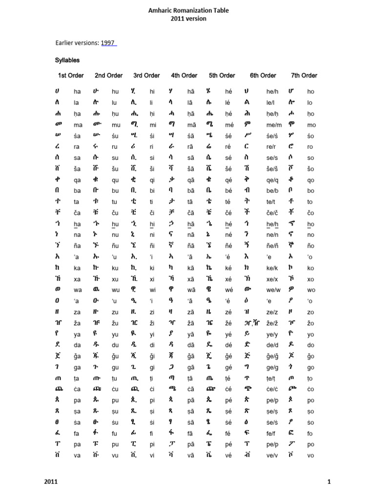 Amharic | PDF | Languages Of Africa | Philology