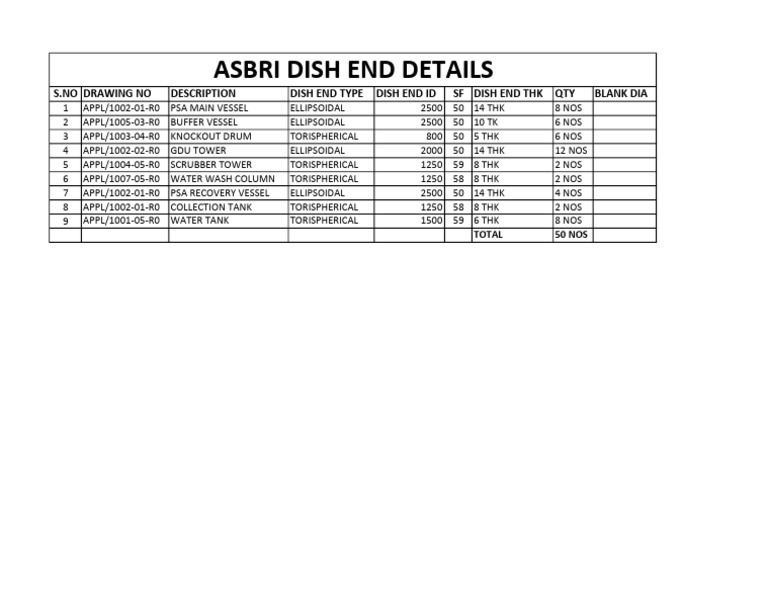 Asbri Dish End Detail | PDF