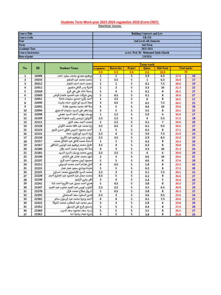 Students Term Work Year 2023-2024 Regulation 2010 (Form E007) | PDF