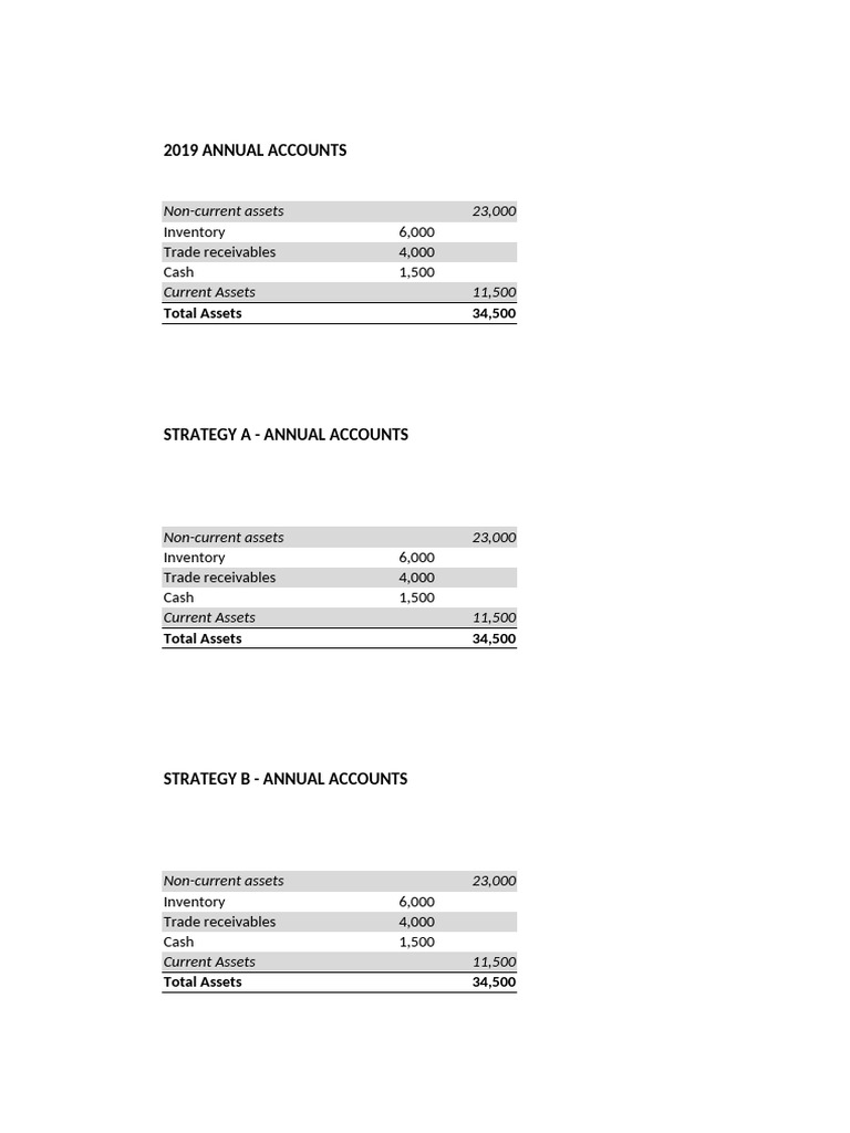 Financial Strategy Analysis 2019 | PDF | Equity (Finance) | Expense