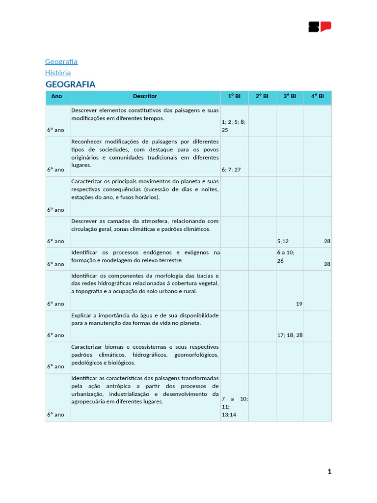Mapa Foco Da Prova Ouro - SARESP 2024 | PDF | Brasil | Europa