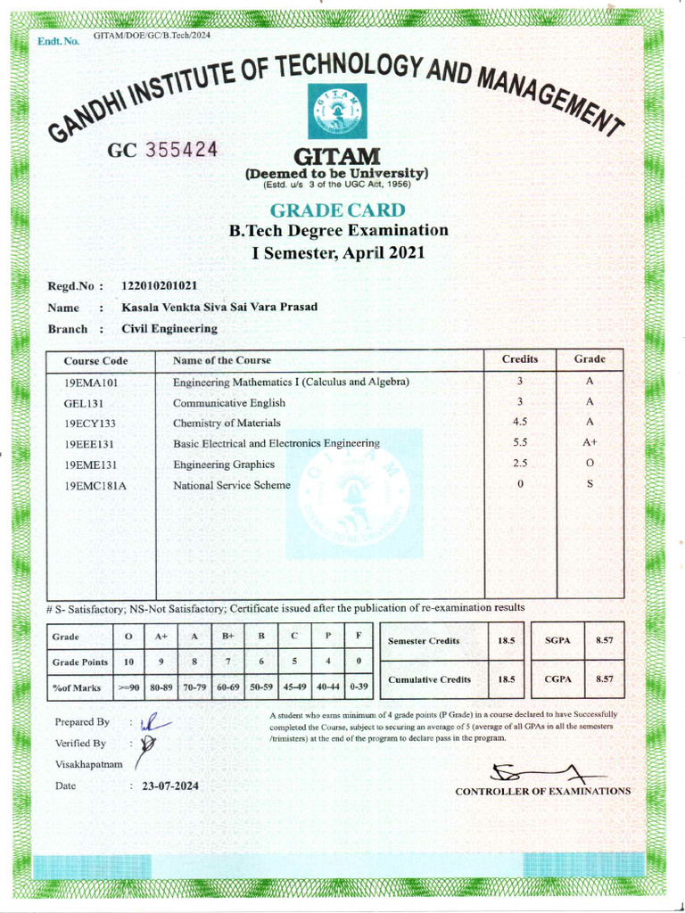 1-8 Grade Cards | PDF