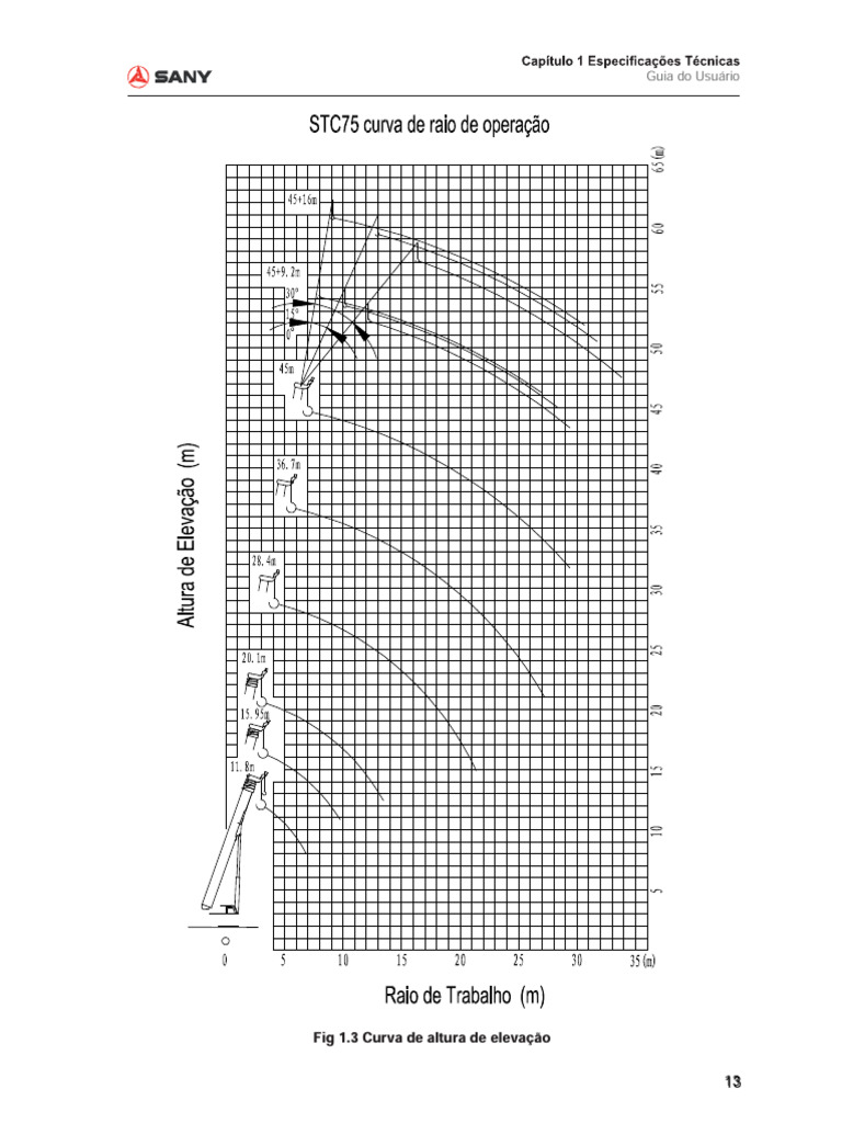 STC 75 - Tabela de Alcance_101637 | PDF