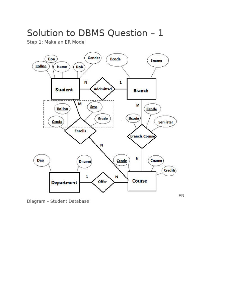 Solution of Assignmnet 1 SQL | PDF | Relational Model | Databases