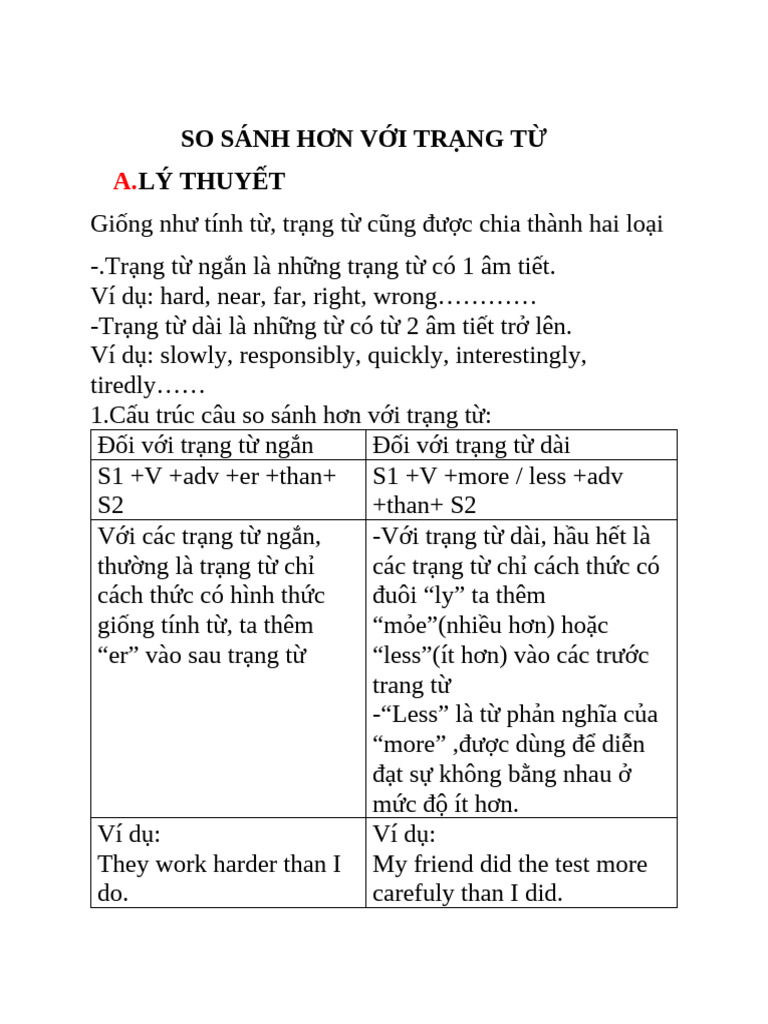 Ly Thuyet Bai Tap So Sanh Hon Voi Trang Tu Co Dap An | PDF | Career & Growth | Foreign Language ...