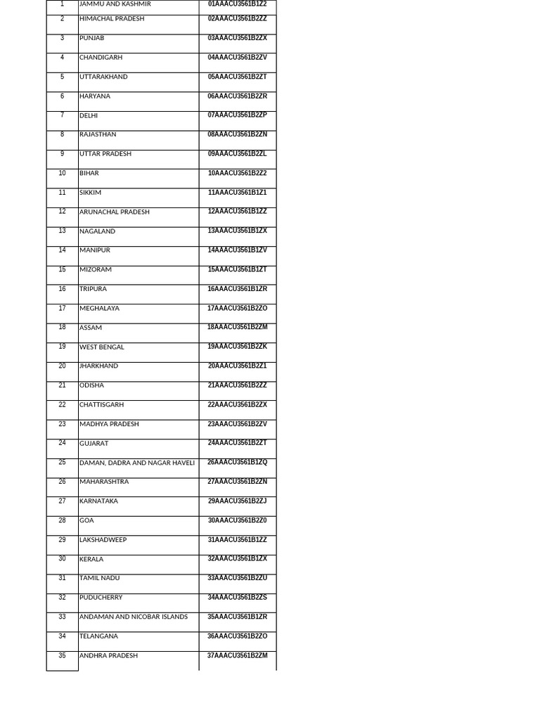 State-Wise GST Regn | PDF