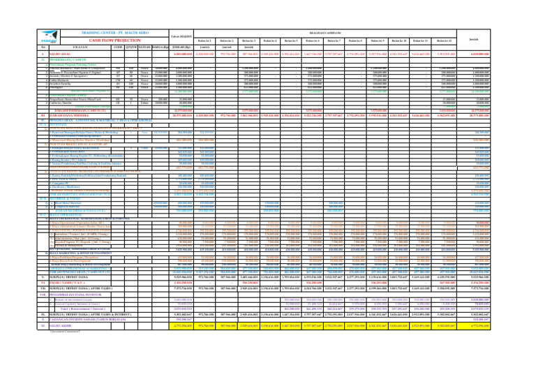 Forecast MACDI DIKLAT Rev. 003 | PDF