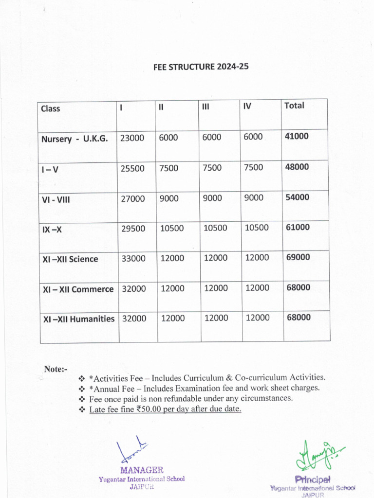 Fee Structure 2024 25 | PDF
