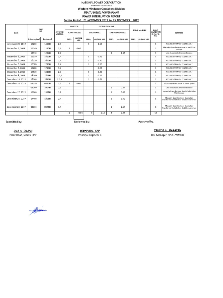 12-19 F. Power Interuption Report Sib2dpp | PDF | Power Engineering ...