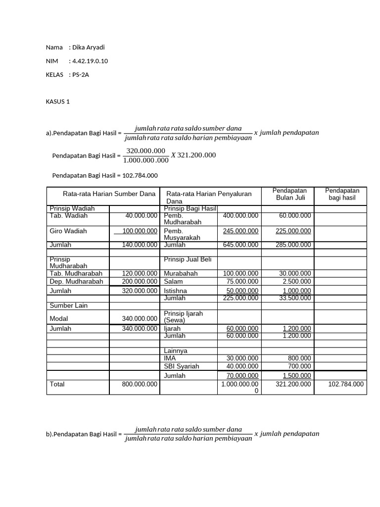 Dika Aryadi UAS AKT Syariah PS2A | PDF