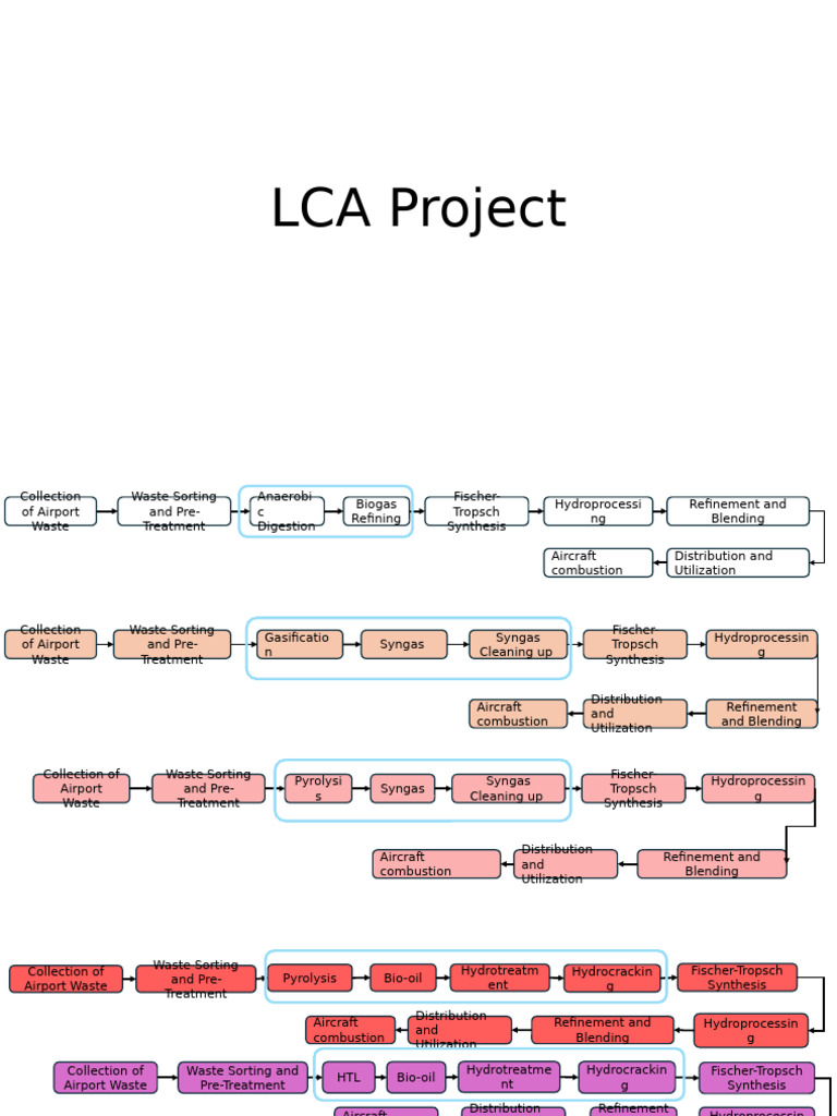 LCA Project Brainstorming | PDF | Anaerobic Digestion | Gasification