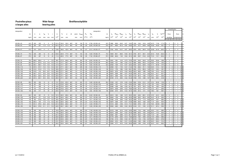 HP Profile Specifications and Data | PDF