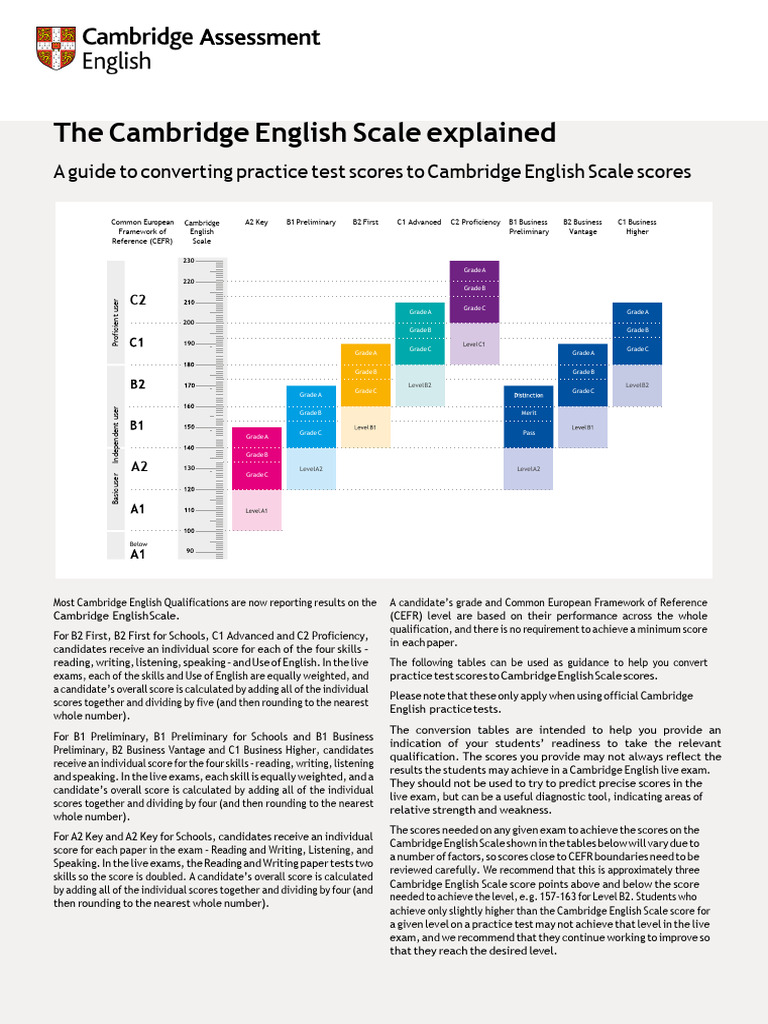 Cambridge English Scale Guide | PDF | Student Assessment And Evaluation | Qualifications