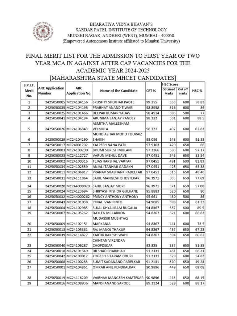 MCA Final Merit List For Vacant Seats After CAP 2024 25 | PDF