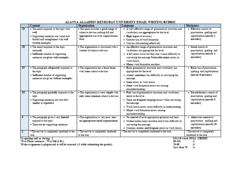 Email Writing Assessment Criteria | PDF | Vocabulary | Word