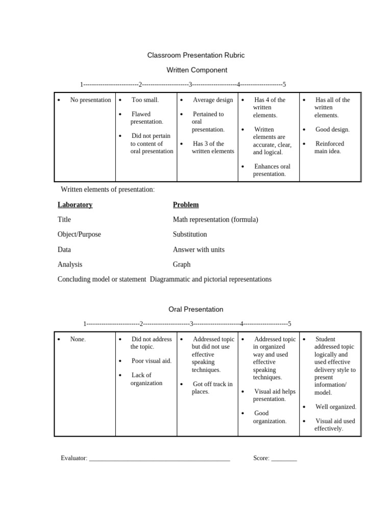 Classroom Presentation Rubric | PDF | Career & Growth