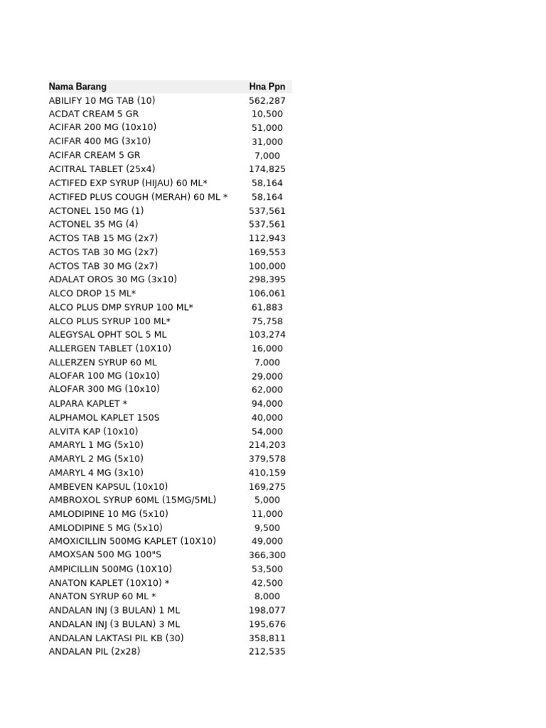 Upadate Stok Produk Lapi Dan Harga Terbaru PT. Sriwijaya Putera Farmasi ...