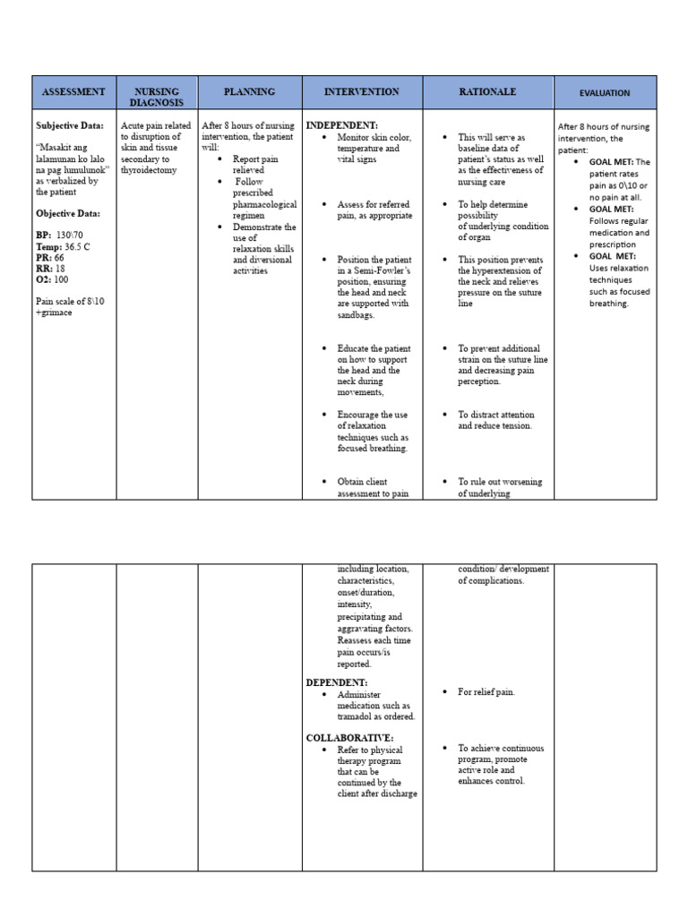 NCP MVM | PDF | Pain | Nursing