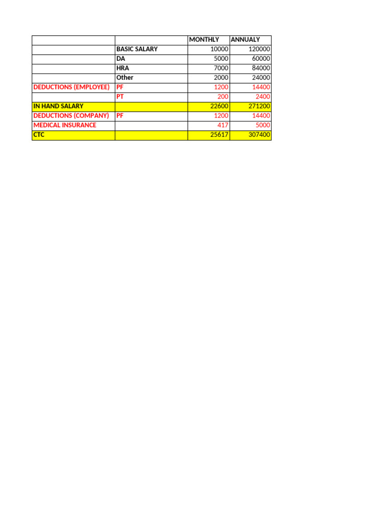 Salary Breakdown & Deductions | PDF