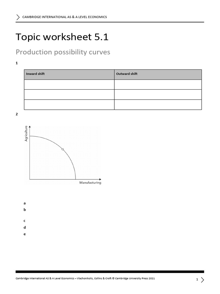 Topic Worksheet 5.1: Production Possibility Curves | PDF