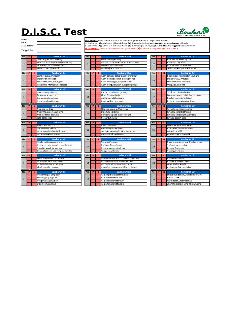 Hasil Tes D.I.S.C. Individu | PDF