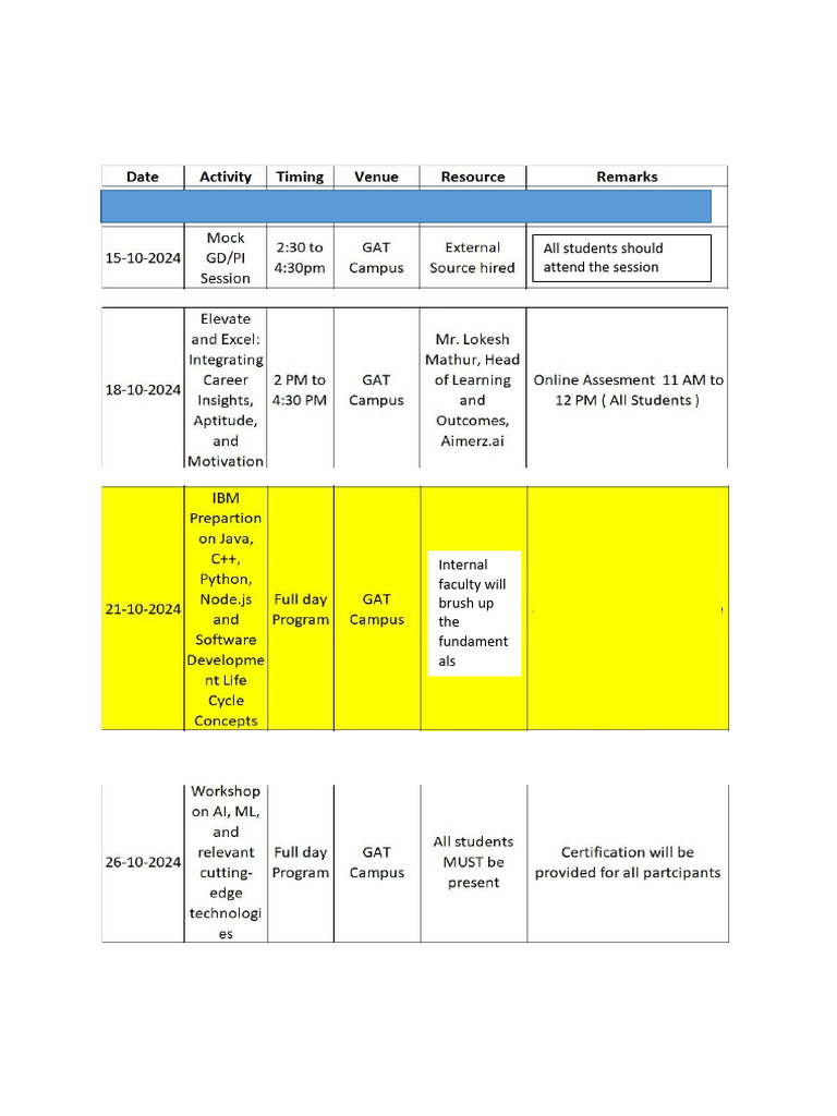 Placement Trainings Oct 2024 | PDF