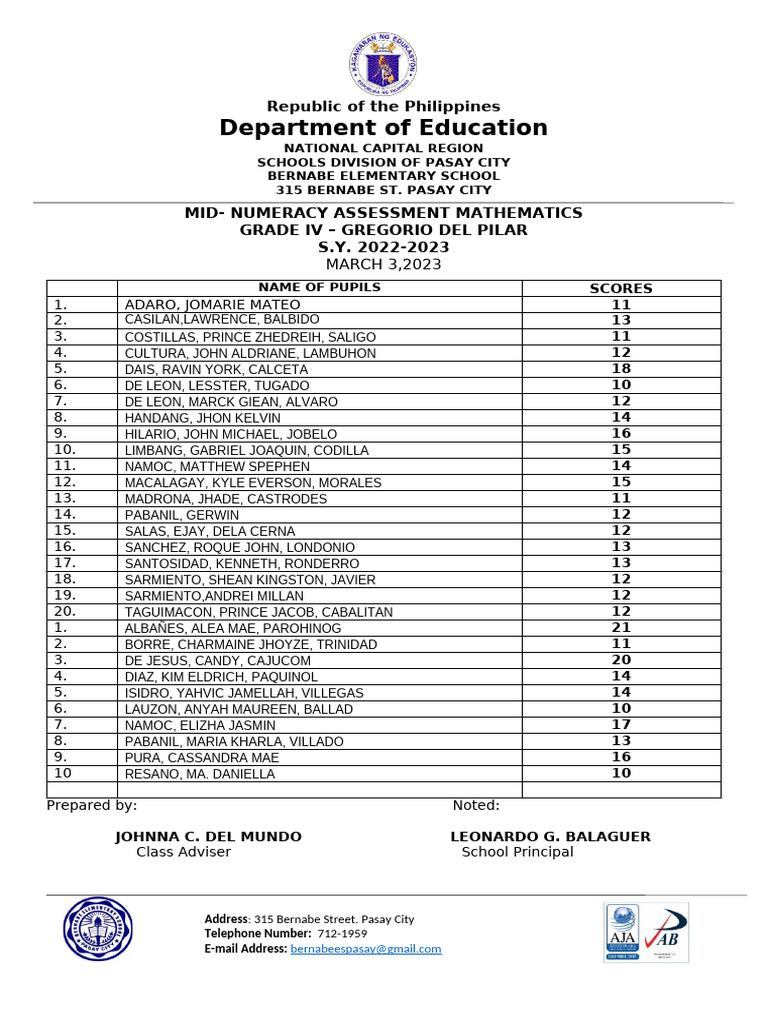 Mid Ana Grade 1V Gregorio Del Pilar | PDF