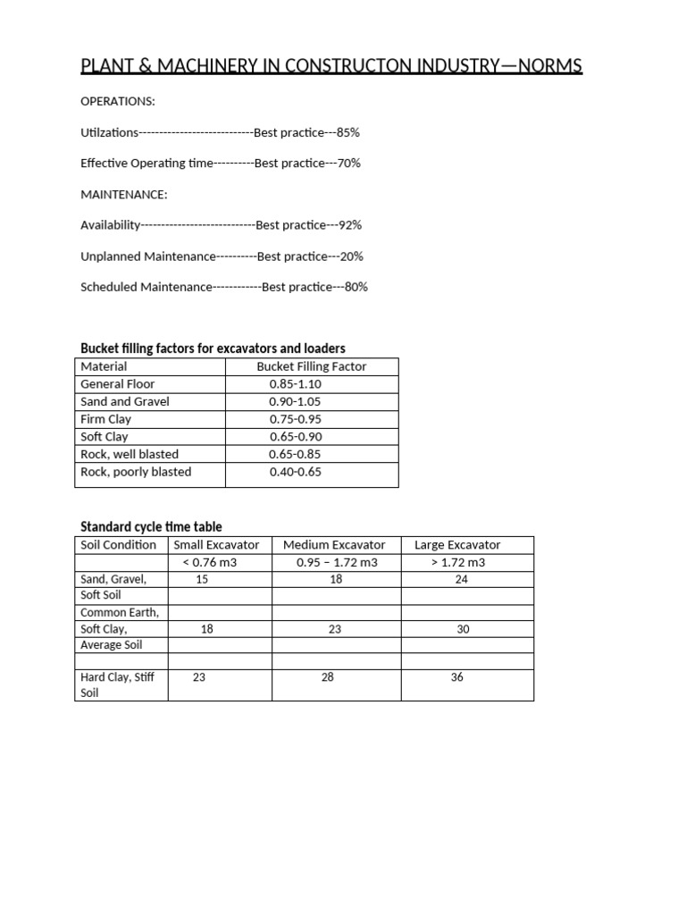 Plant & Machinery Utilization NORMS | PDF | Technology & Engineering