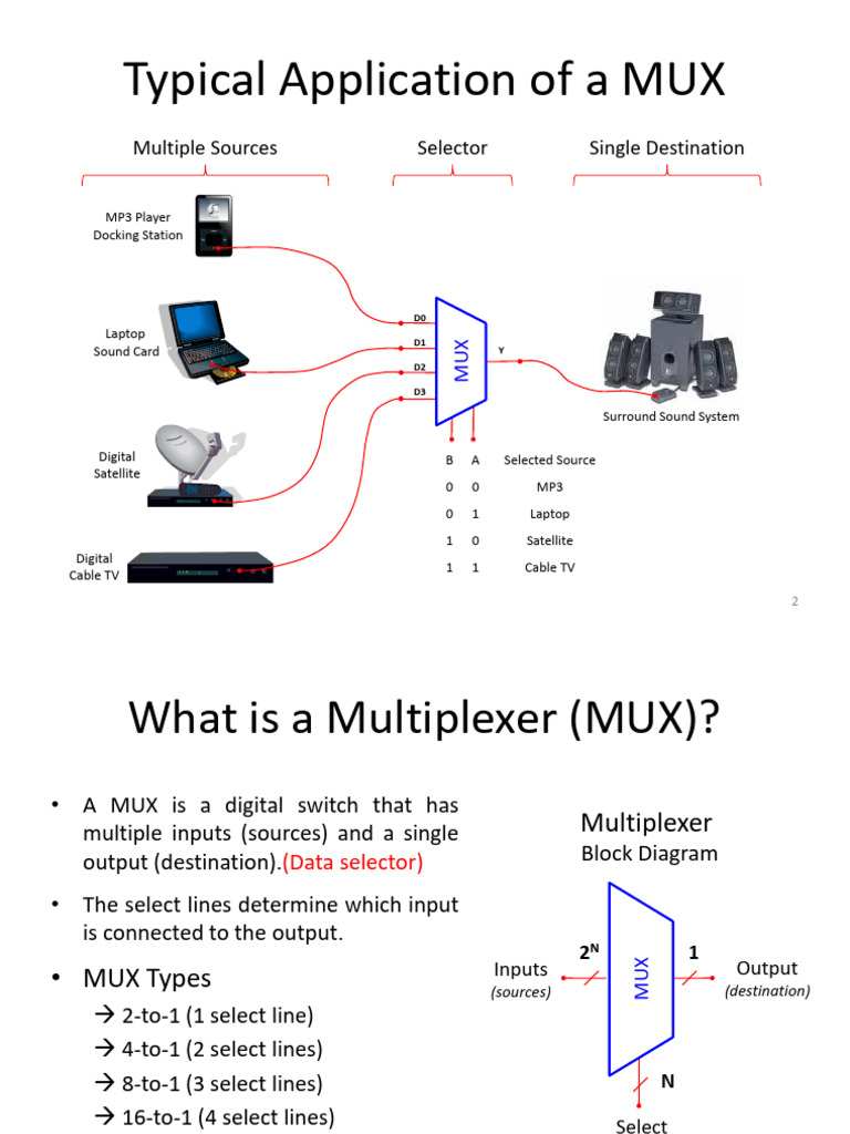 Multiplexer_Module 6 | PDF | Computing | Computer Engineering