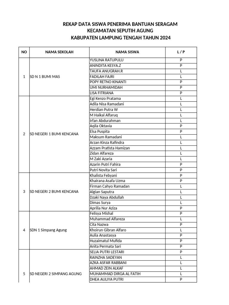 Rekap Data Siswa Penerima Bantuan Seragam Seputih Agung | PDF