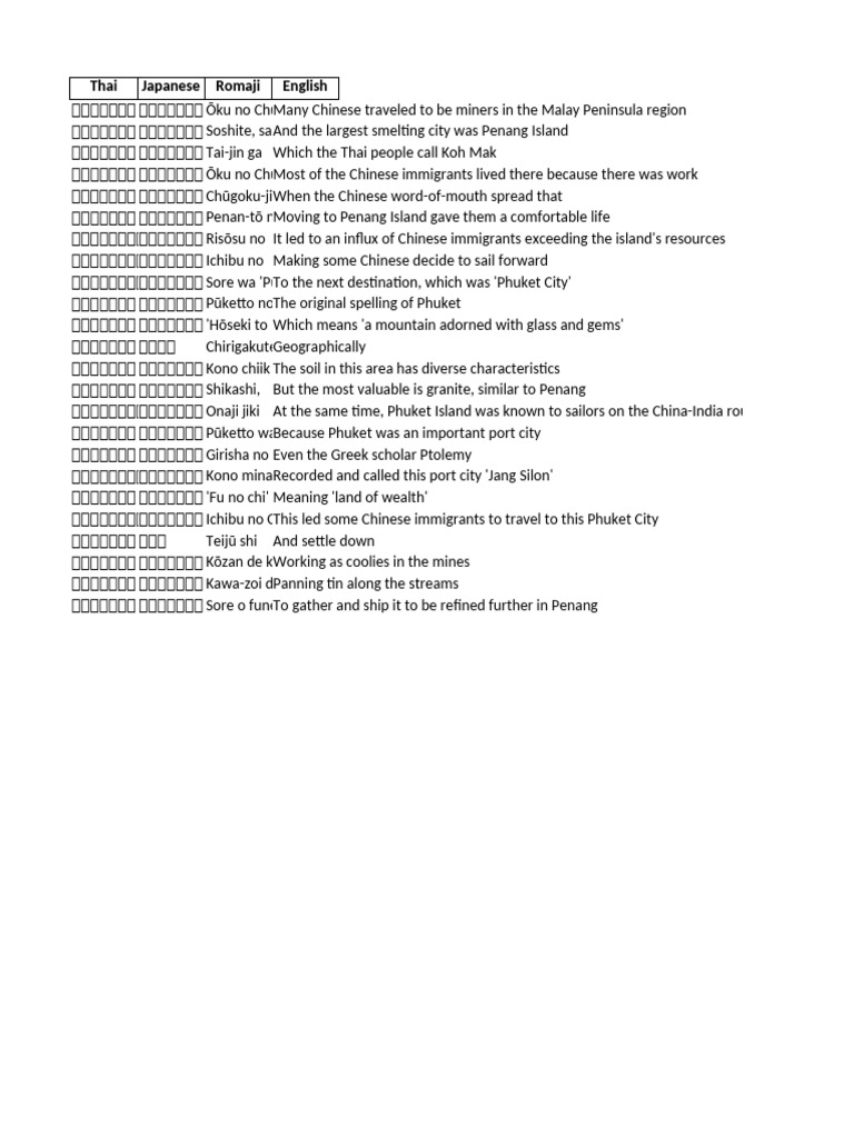 Thai Text Part45 Corrected | PDF