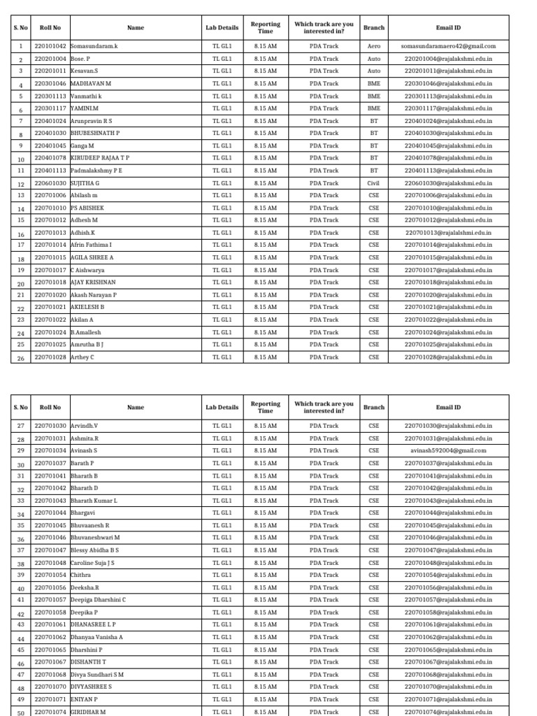 Finacle Edgeverve - Lab Allocation | PDF