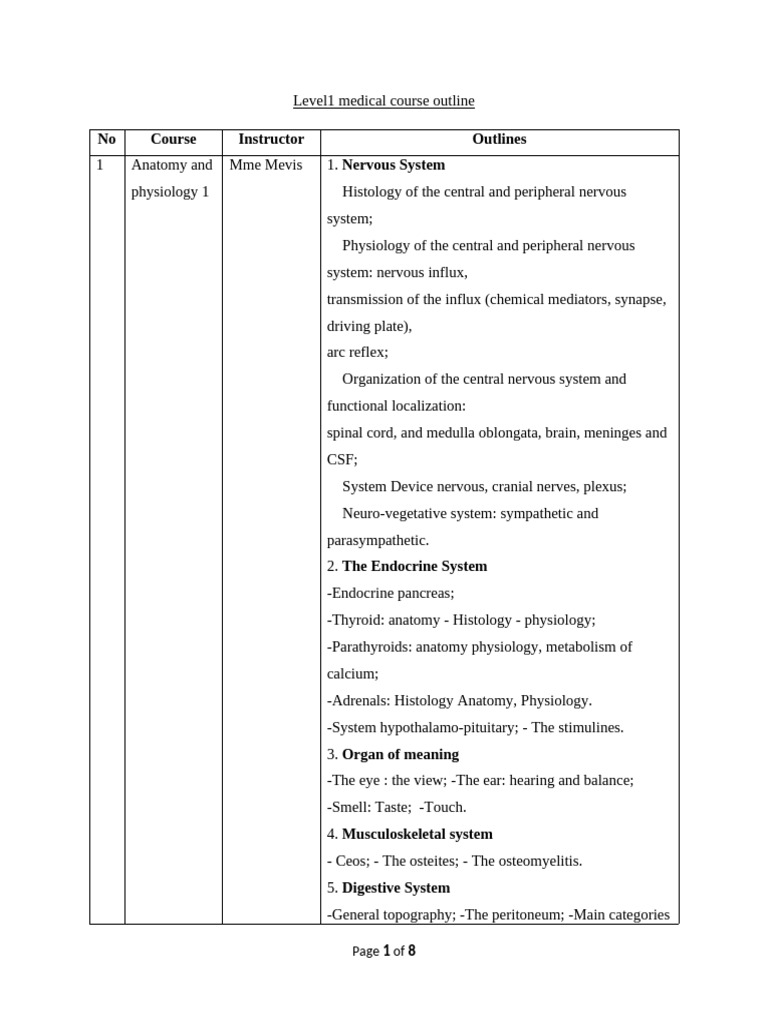 Medical Course Outline | PDF | Nervous System | English Language