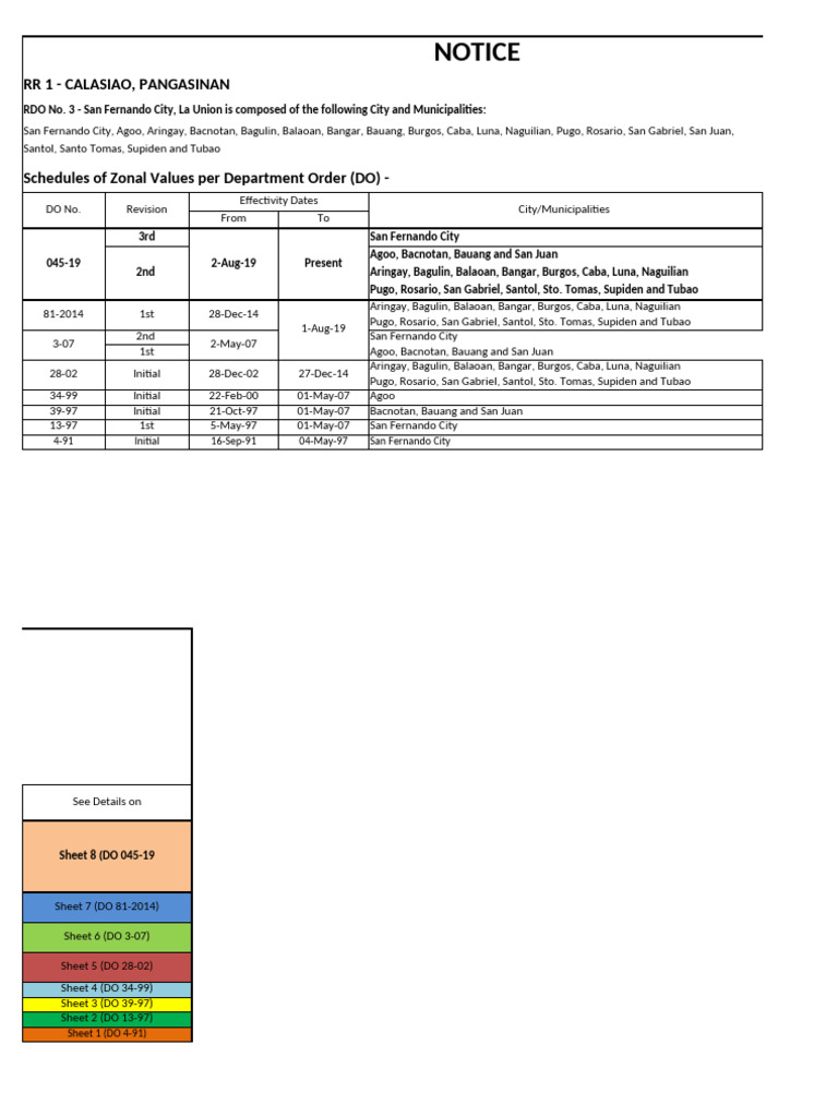 RDO No. 3 - San Fernando City, La Union | PDF