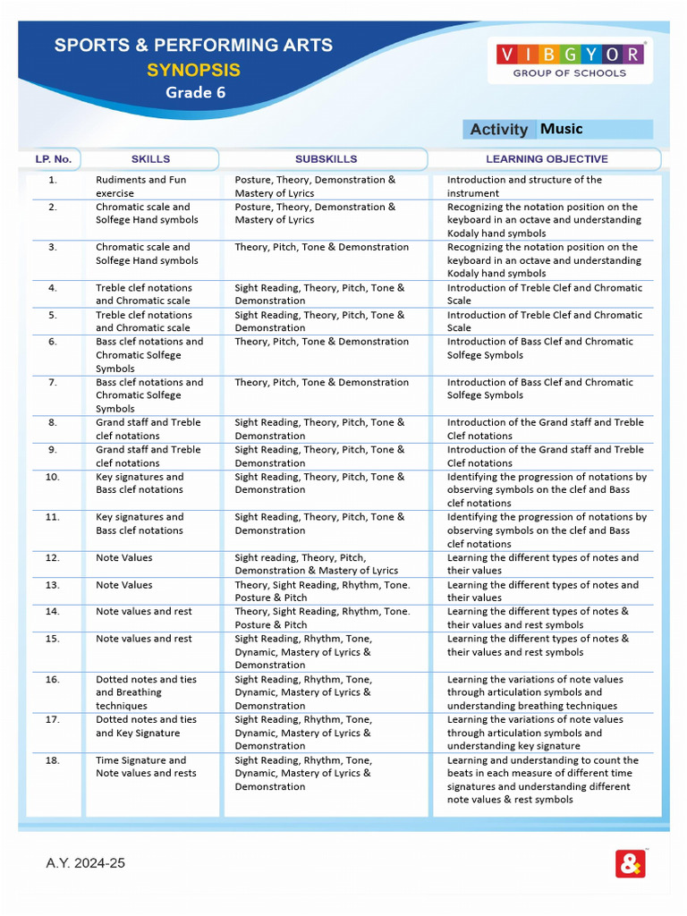 Grade 6 Music Curriculum Overview | PDF | Clef | Scale (Music)