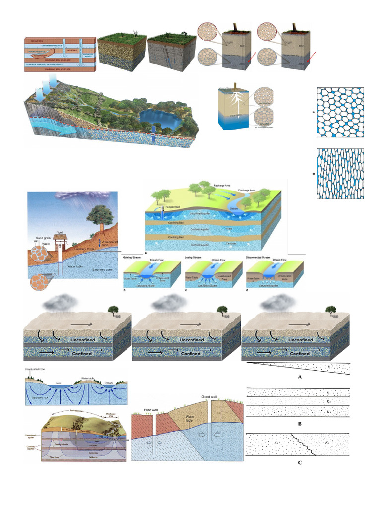 gambar hidro pertemuan 5 | PDF