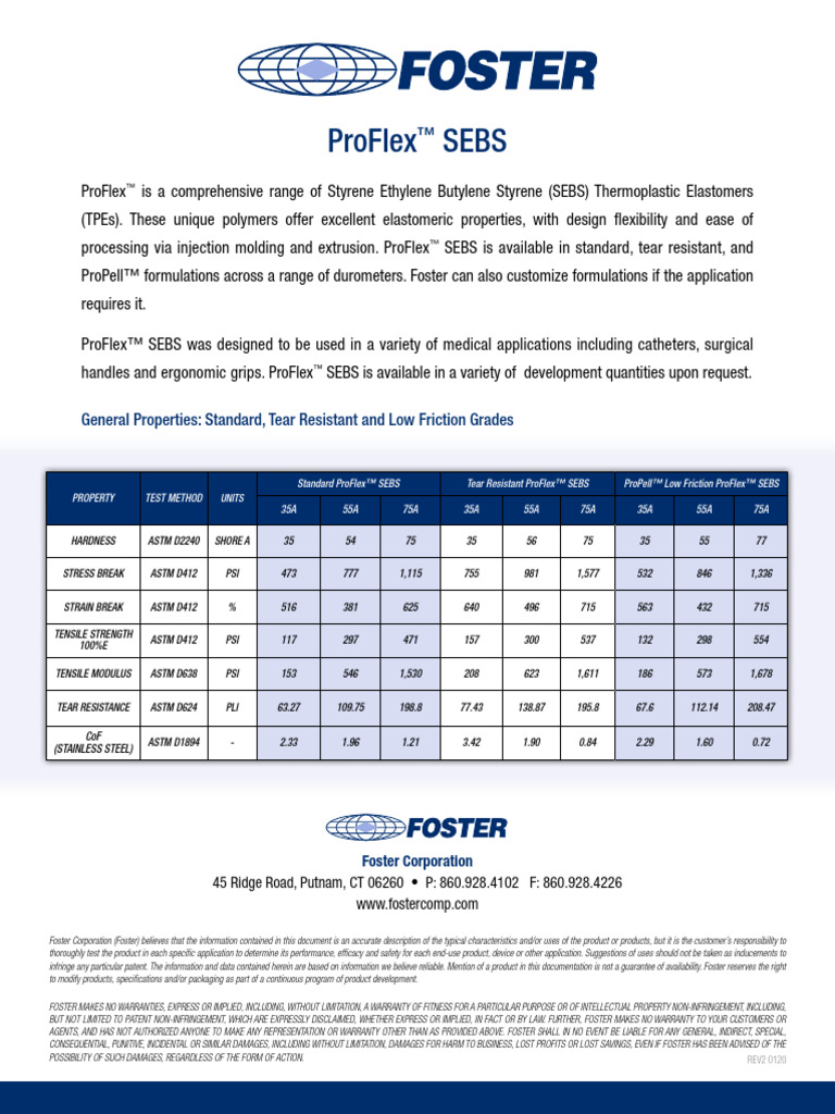 ProFlexDataSheet | PDF | Applied And Interdisciplinary Physics | Materials Science