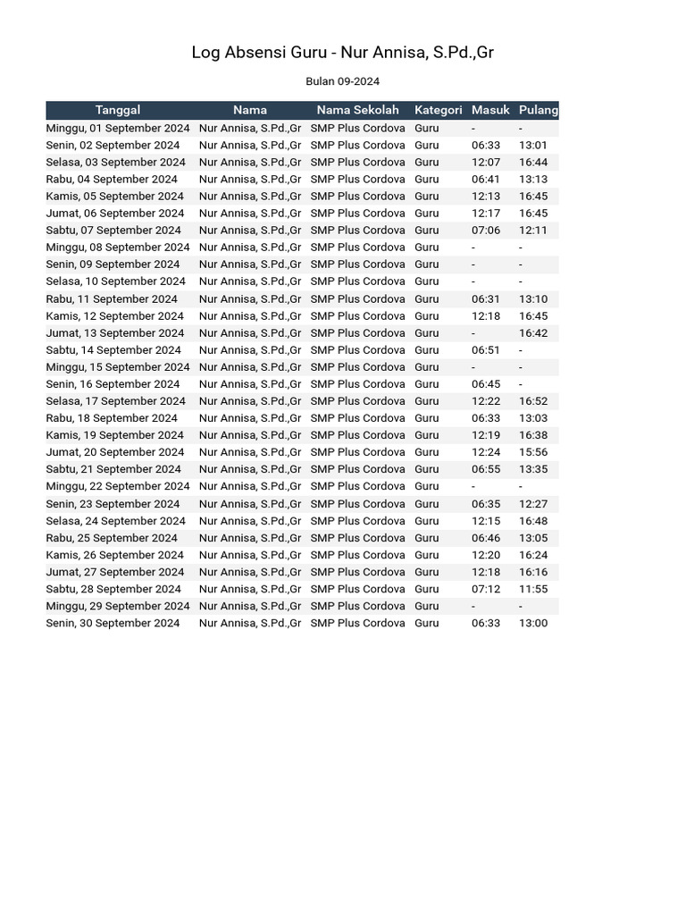 Log Absensi Guru - Nur Annisa, S.PD.,GR | PDF