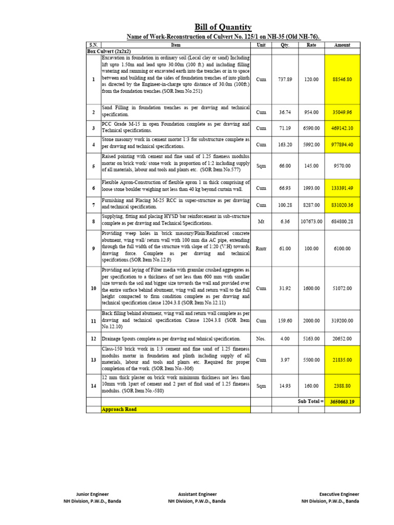 BOQ Culvert | PDF | Concrete | Road Surface