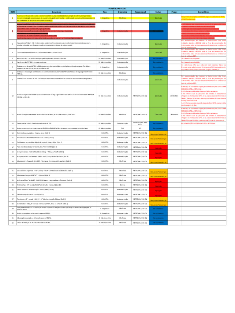 ANEXO 3 - Lista de Pendências Geral ECG01!31!07-2024 | PDF | Válvula