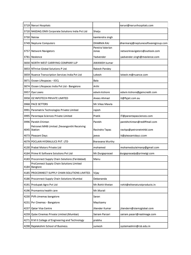 nadigan contacts | PDF