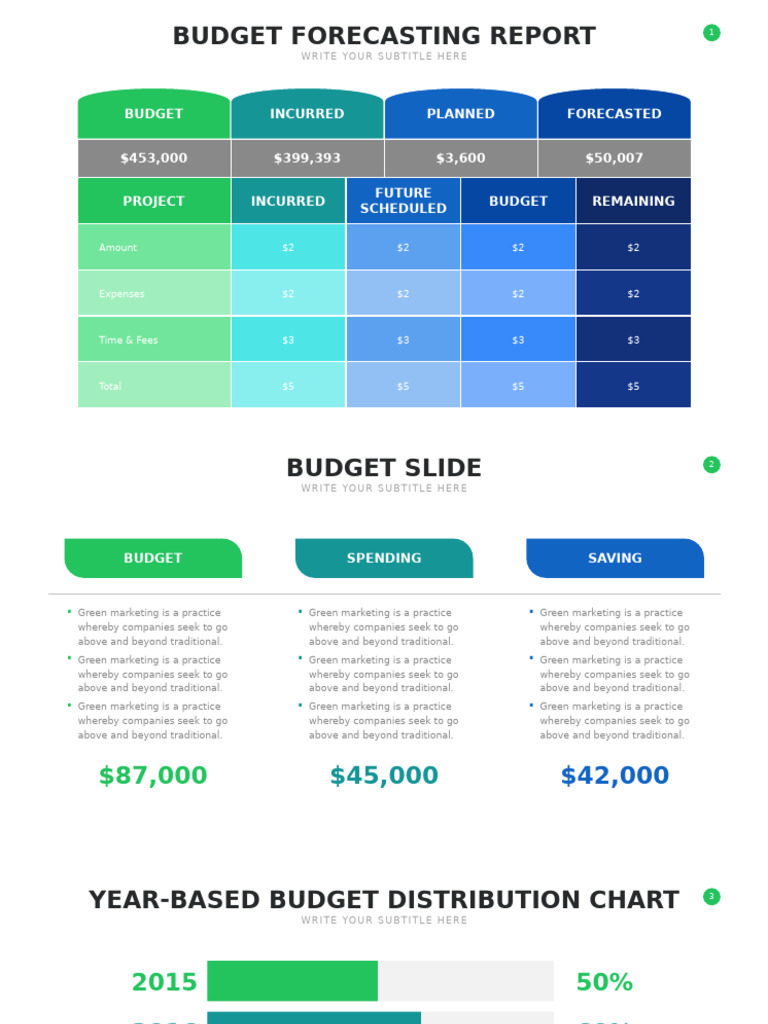 Budget Forecasting and Analysis Report | PDF | Budget | Business