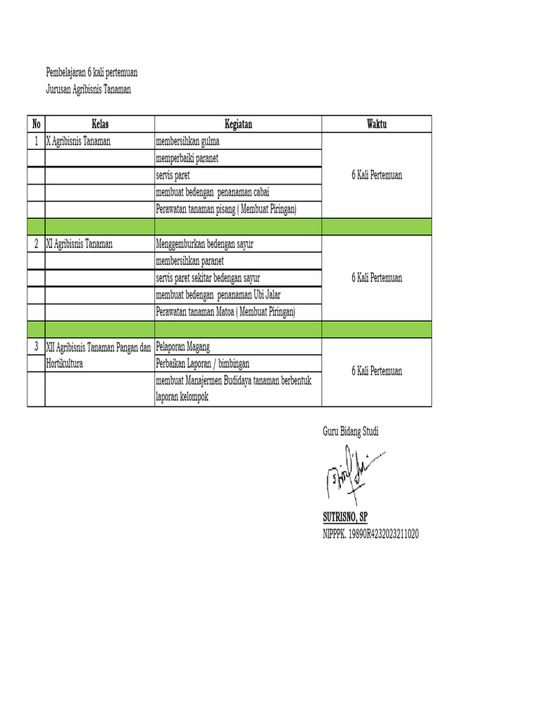 Pembelajaran Atph | PDF