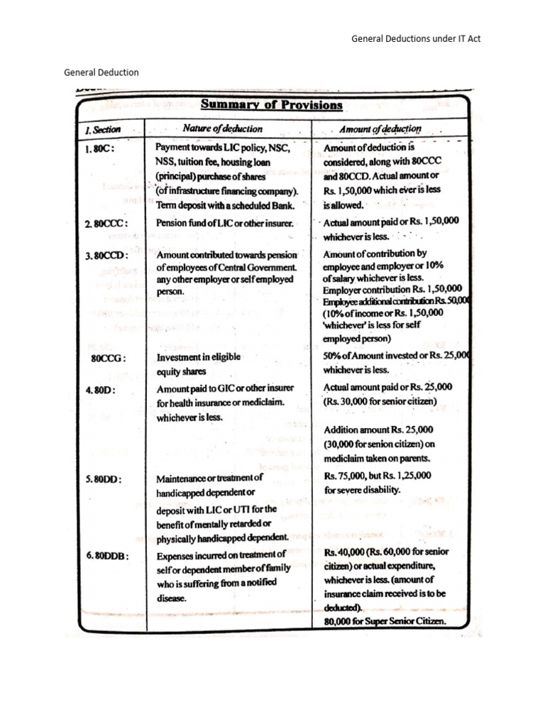 014 General Deduction | PDF | Finance & Money Management