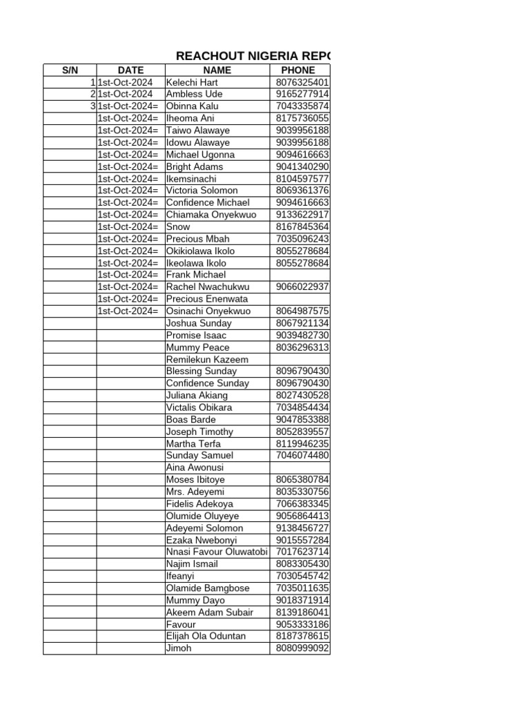 Reachout Nigeria Recent | PDF