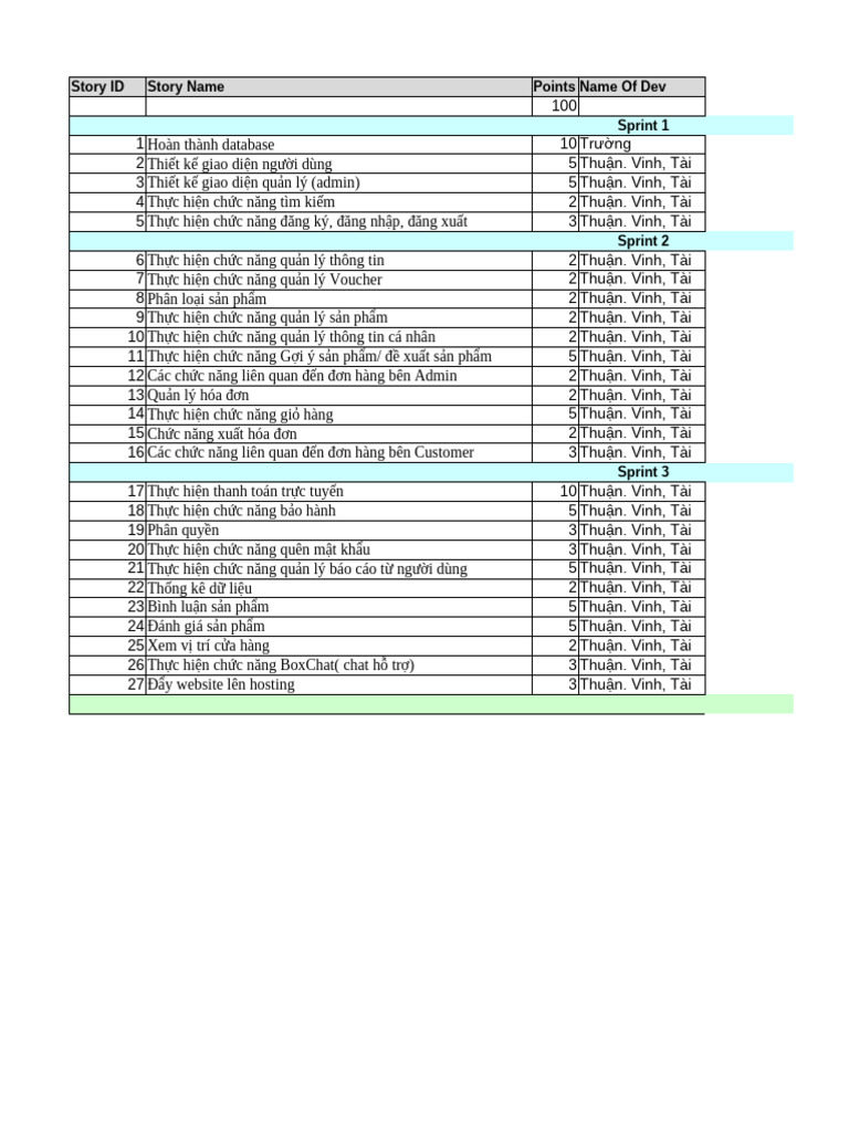 Sprint Planning | PDF
