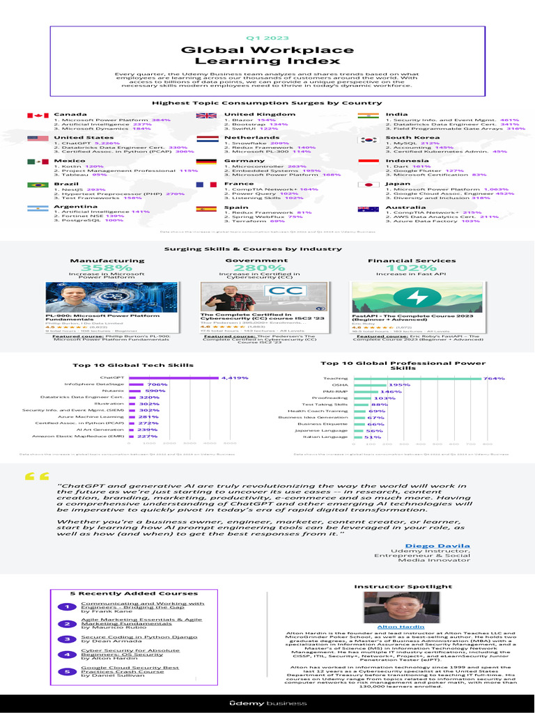 UB Website - 2022 Global Workplace Learning Index | PDF | Computing | Information Technology